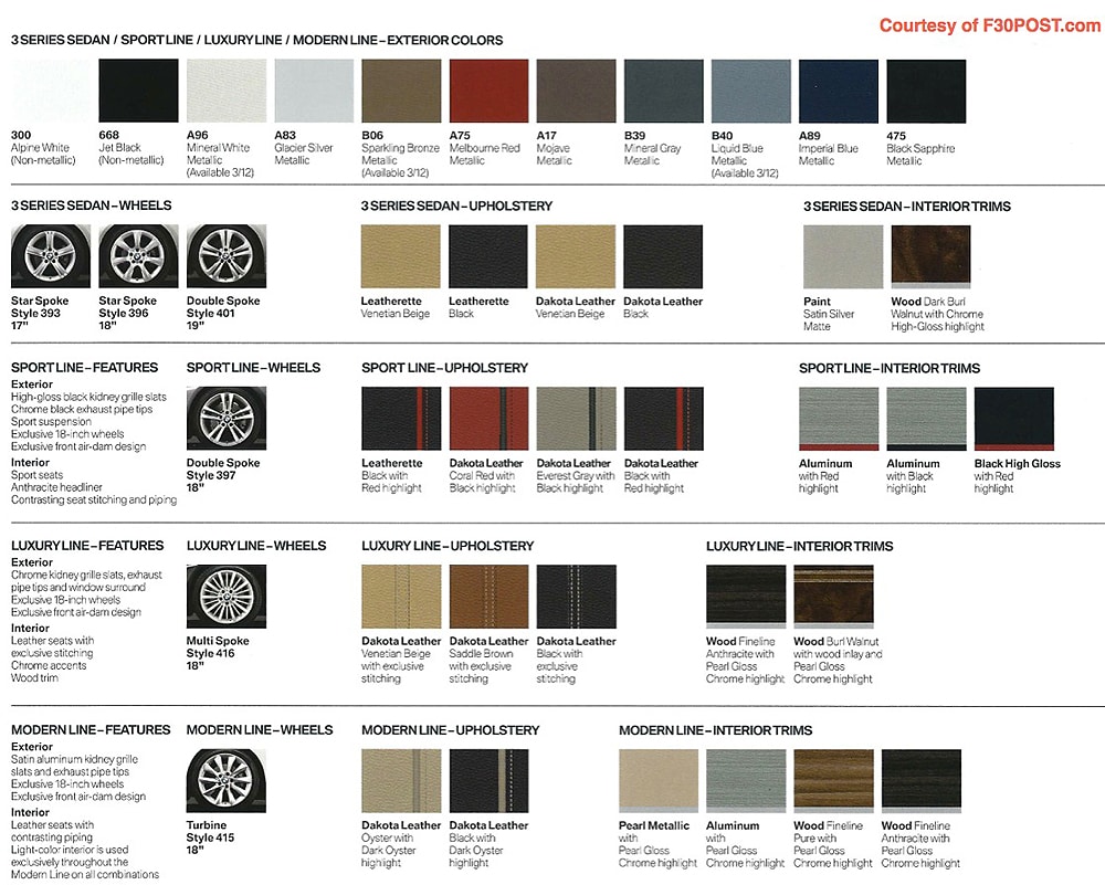 Bmw E Series Chart Bmw E Series Chart