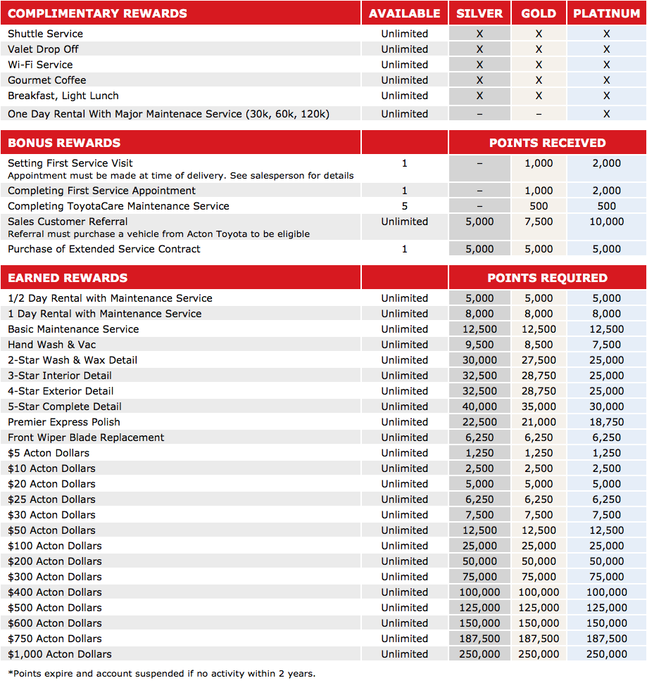 Car Dealership Reward Program - The best free software for your ...