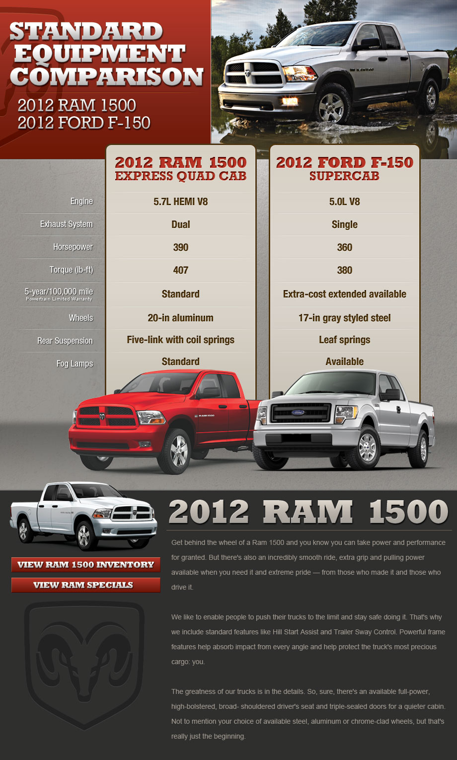 Dodge Ram Model Comparison