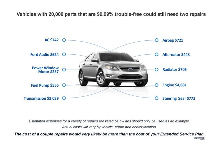 Ford Extended Service Plan | All-State Ford Truck Sales
