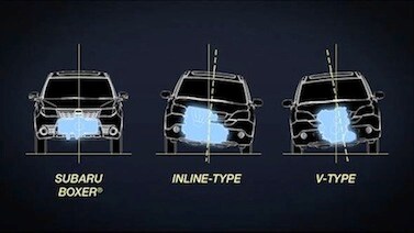 Subaru Boxer Engine | Atlantic Subaru