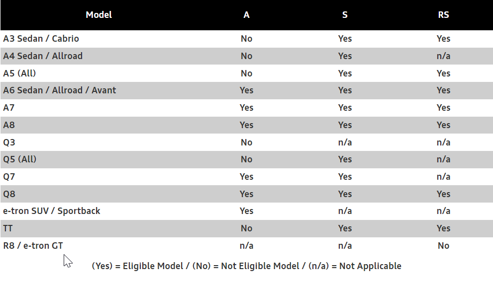 Audi VIP Program (VIP) | Audi Richmond