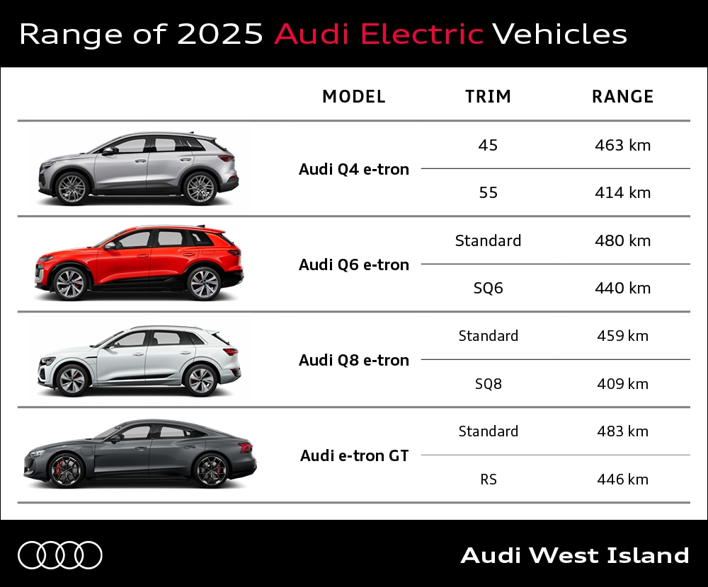 Audi E-Tron Range: Q4, Q6, Q8 and GT | Audi West-Island