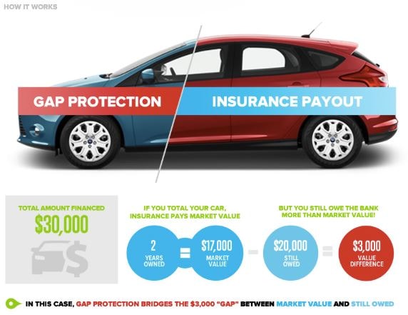 Gap Insurance | Babbitt Ford