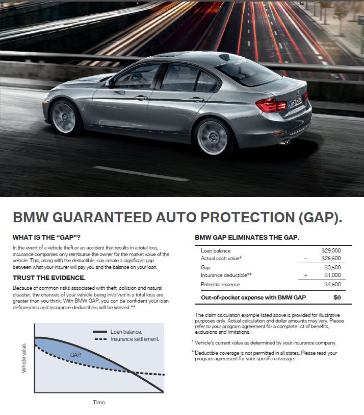BMW GAP | BMW of Rochester Hills