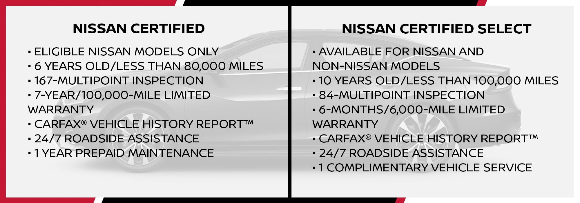 What Is Nissan Certified Pre Owned