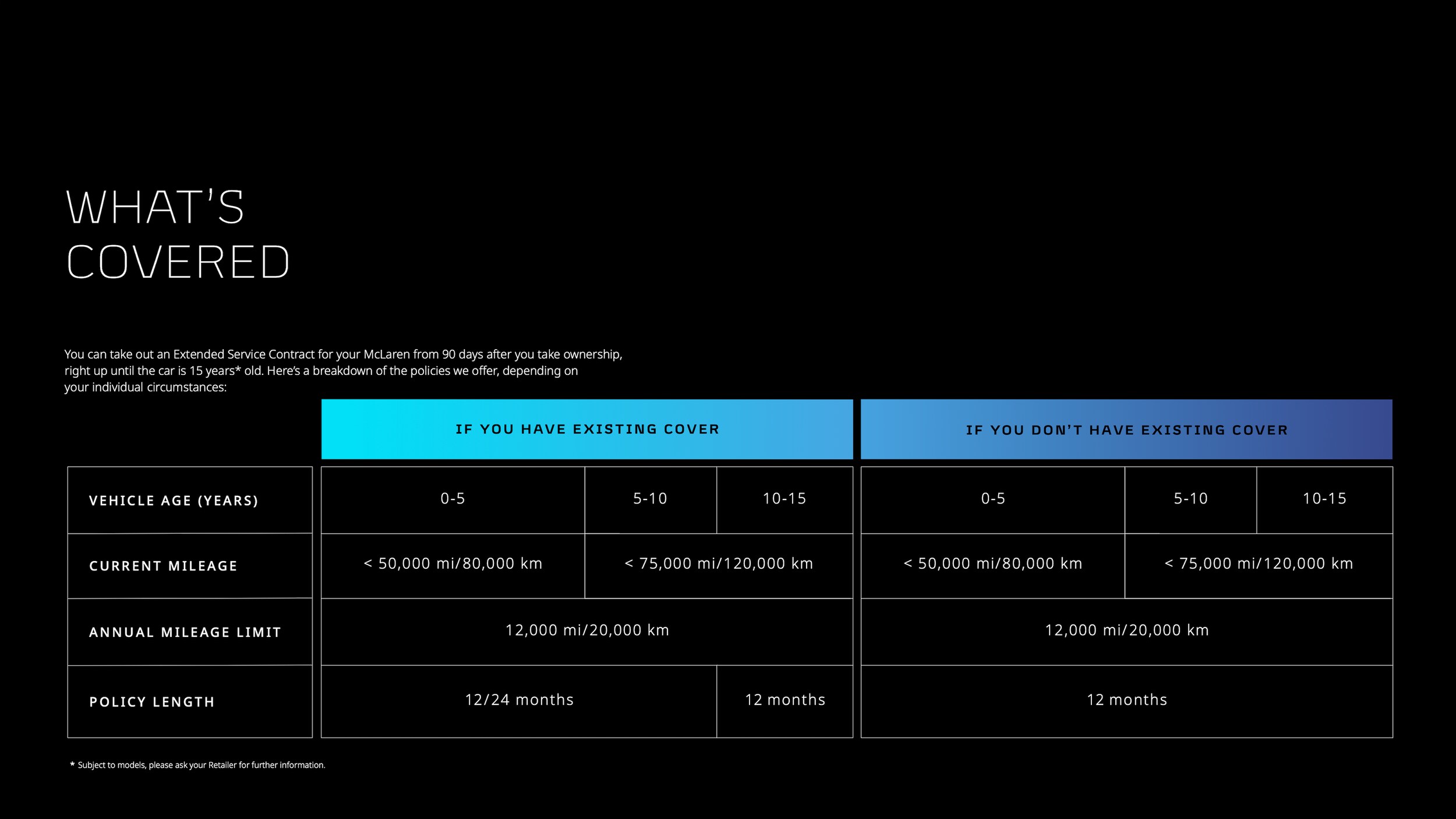 McLaren Extended Service Contract | O'Gara Coach Beverly Hills