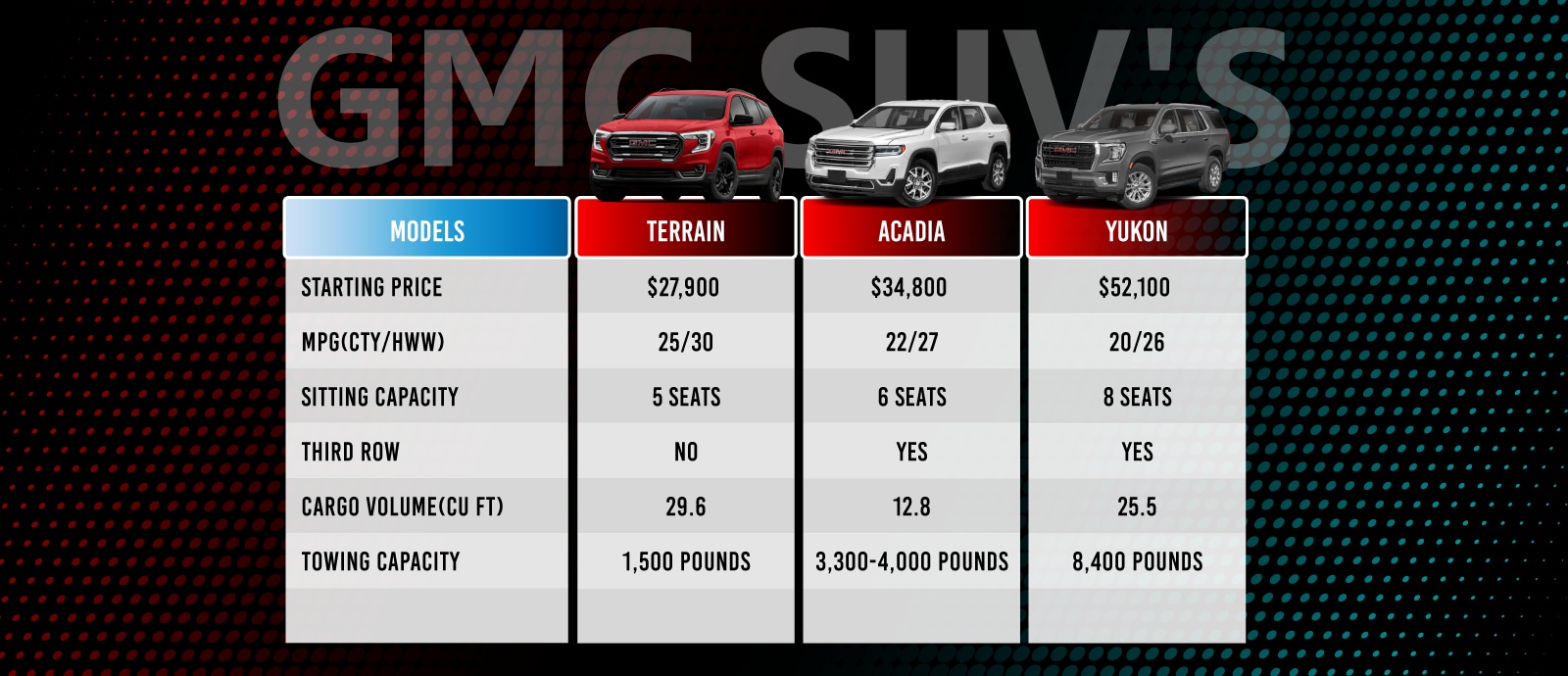 GMC SUV Comparison | Betten Baker Chevrolet Buick GMC of Alma