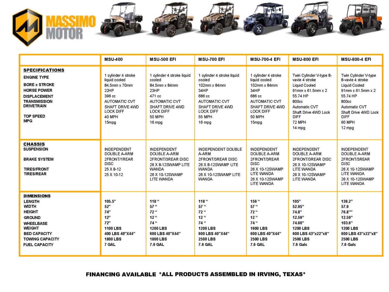 Massimo Utv Specs Blevins Bros Inc