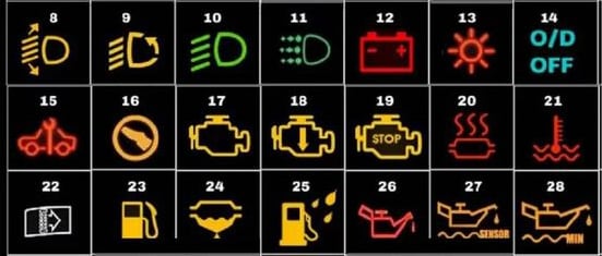 Ford Dashboard Lights and What They Mean In Ottawa Kansas | Bob Allen ...