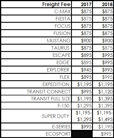 Freight Fees | Bowditch Ford Inc