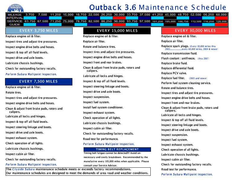 Outback Recommended Maintenance Schedule | Cityside Subaru