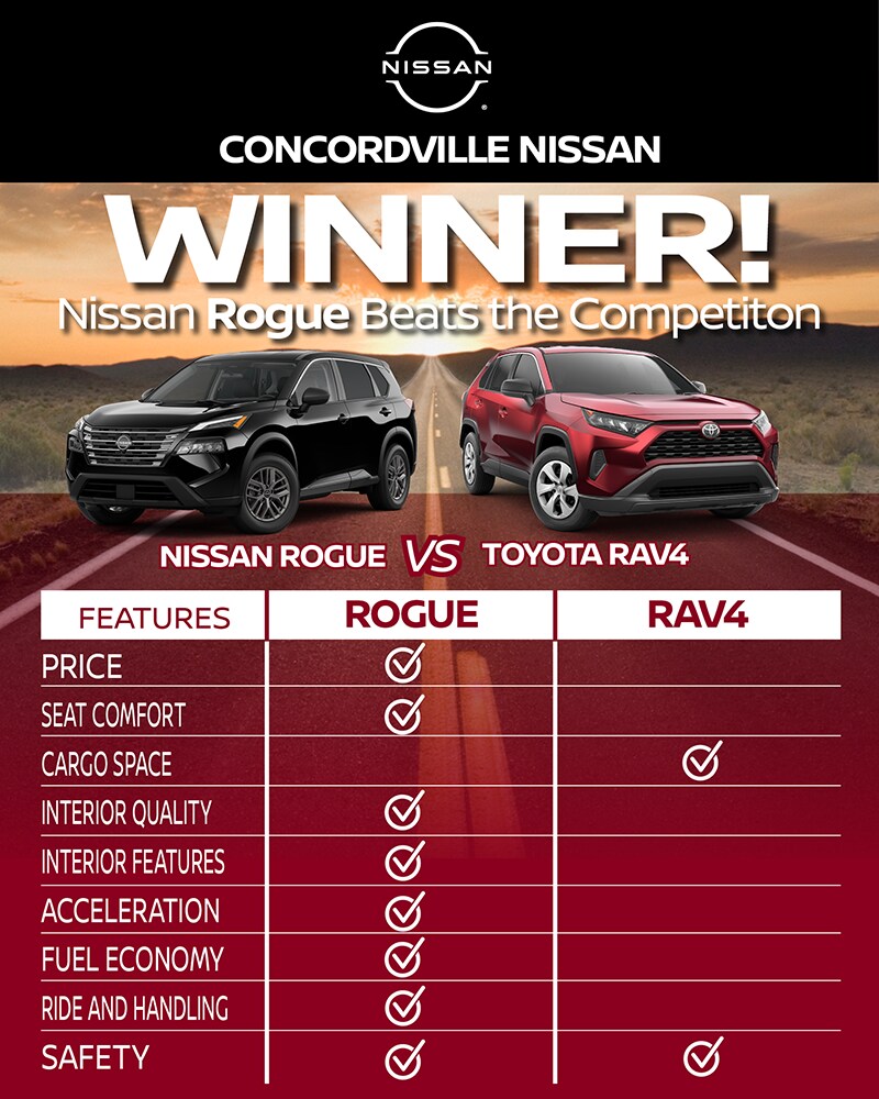 Nissan Rogue Comparison Glen Mills, PA | Concordville Nissan