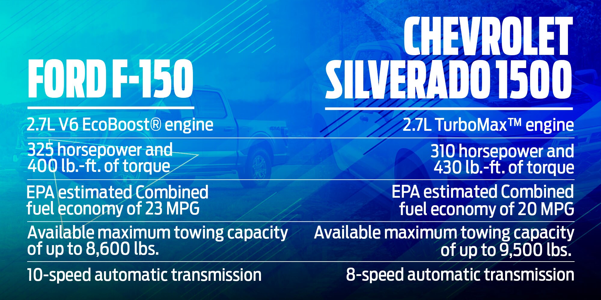 Ford F-150 vs. Chevrolet Silverado 1500 | Crouse Ford