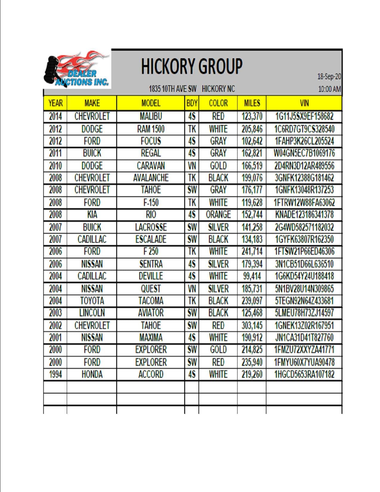 Wholesale Auction Inventory | Dealer Auctions, Inc.