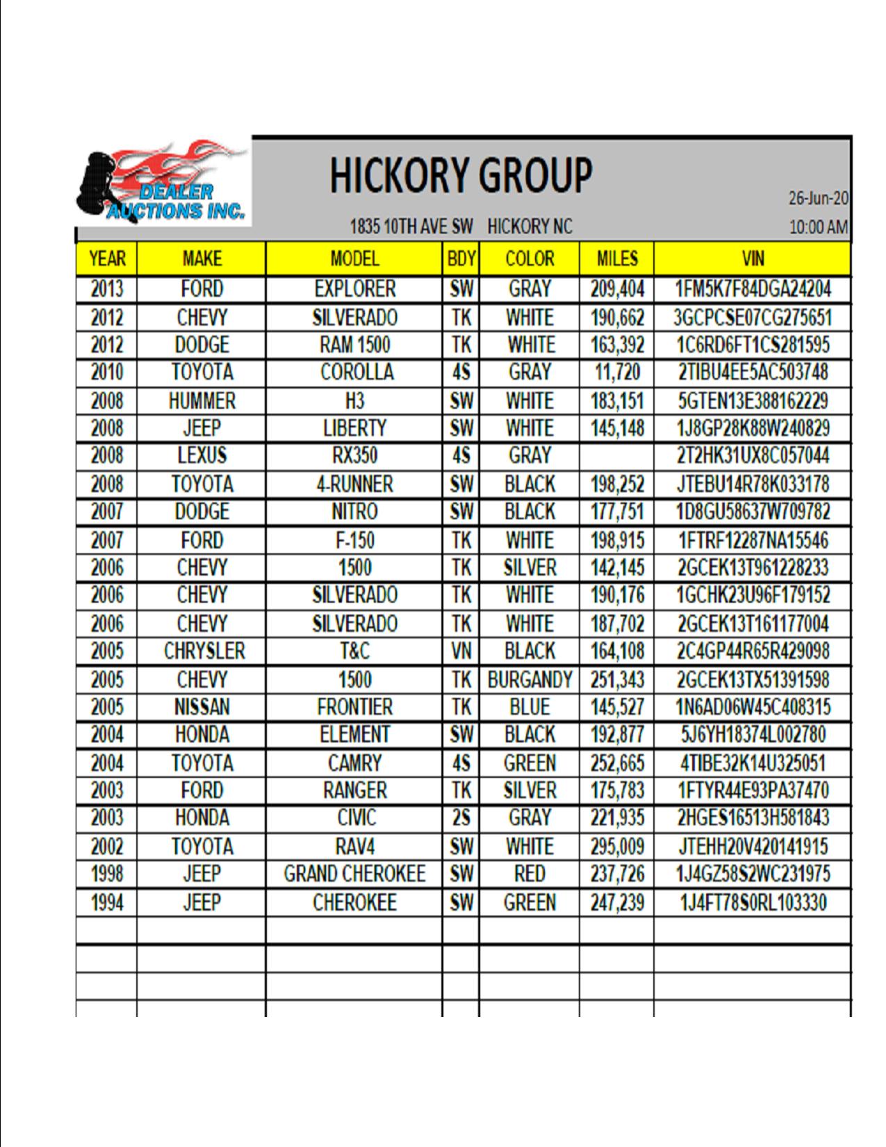 Wholesale Auction Inventory | Dealer Auctions, Inc.