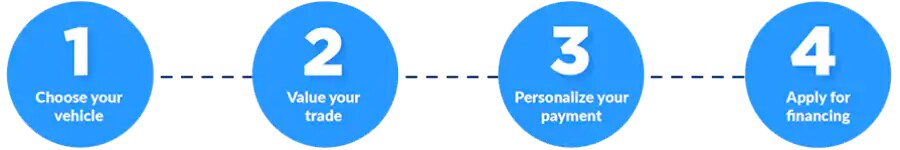 Fred Beans Expressway in Greater Philadelphia Fred Beans Automotive