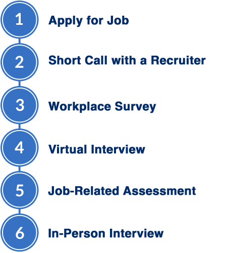 Careers Learning | Fred Beans Automotive