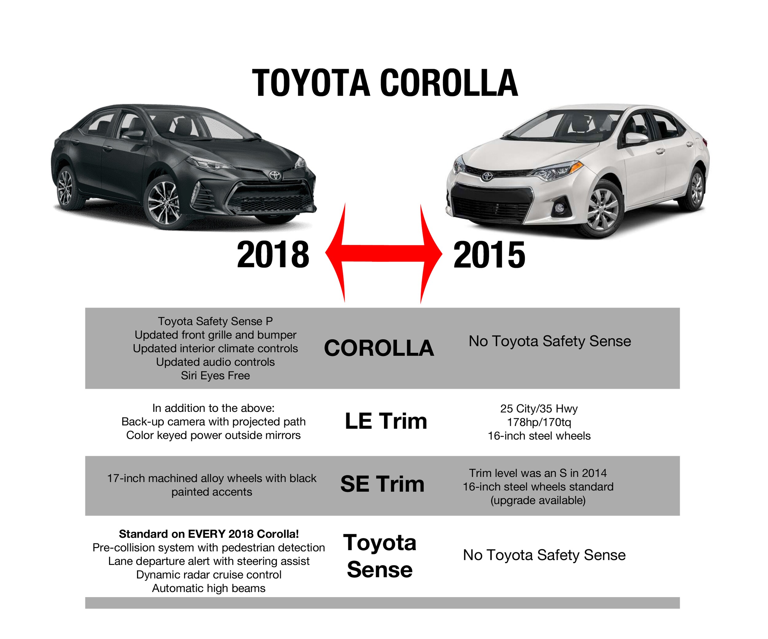 Toyota Comparisons Buy Or Lease A New Toyota Near Medford MA