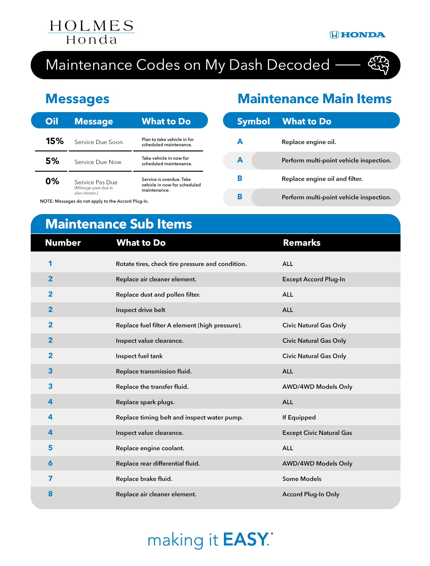 Honda Maintenance Codes Shreveport LA - Holmes Honda Shreveport