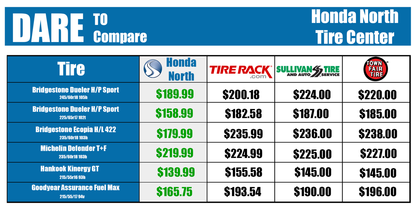 ICL Tire Center | Honda North