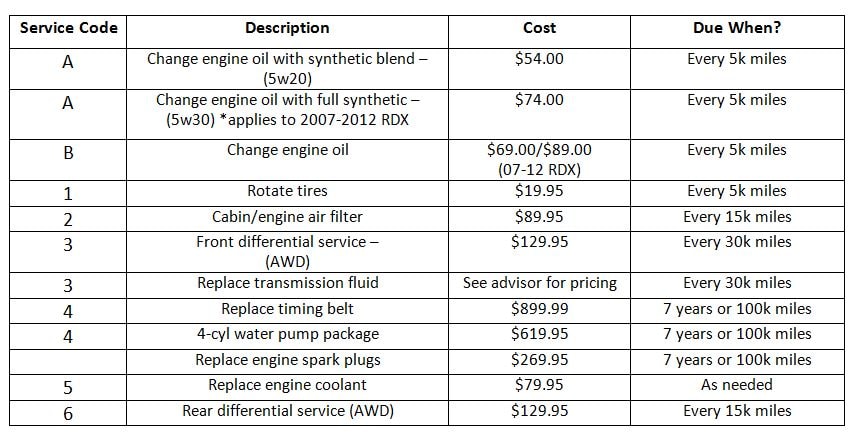Service Your Acura | Jackson Acura