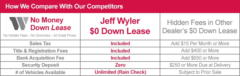 No Money Down Lease | Louisville | Kentucky | Ohio | Indiana | Jeff ...