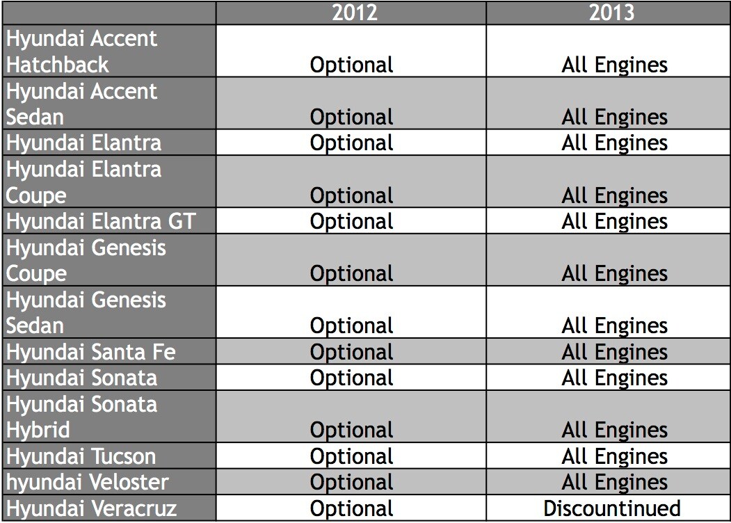 Synthetic Oil Vs Traditional Motor Oil |Jim Pattison Hyundai Surrey ...