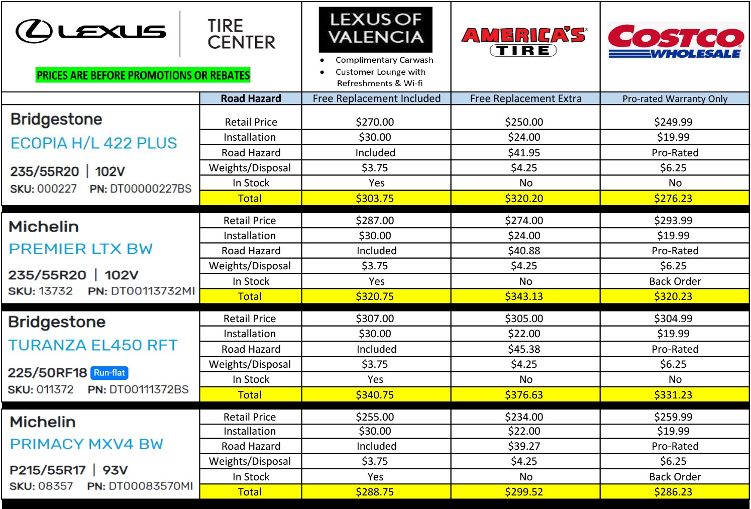 Lexus Parts Deal in Santa Clarita | Lexus of Valencia