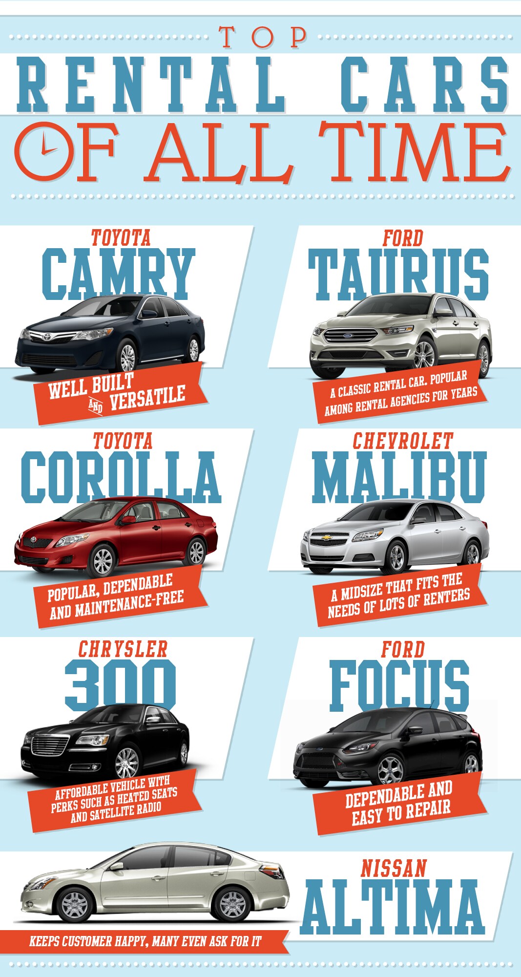 Top Rental Car Types Green Bay, WI | Rental Car Pricing and Reviews ...