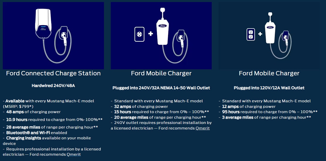 Mach-E Charging Basics | Labrum Ford
