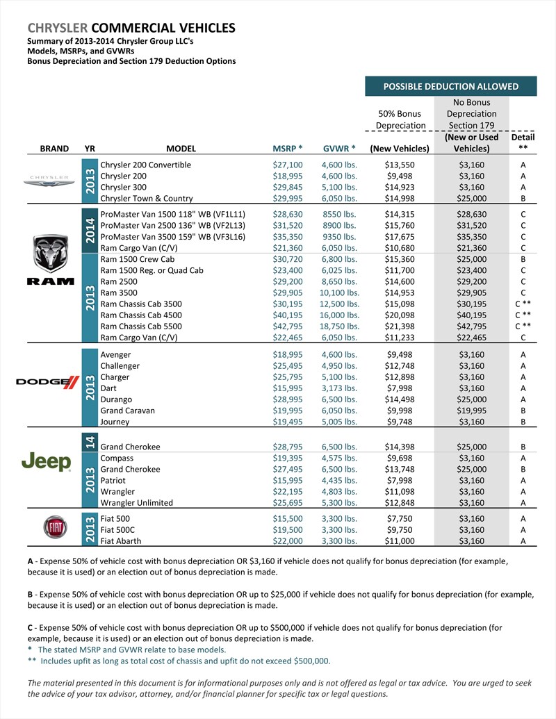 Section 179 Deduction Gastonia Chrysler Dodge Jeep Ram Section 179 Deduction Gastonia Chrysler Dodge Jeep Ram