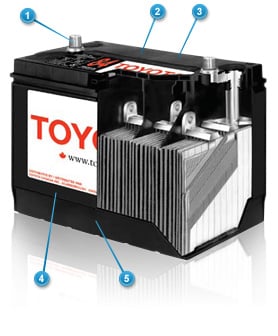 Toyota Premium Batteries | Don Valley North Toyota