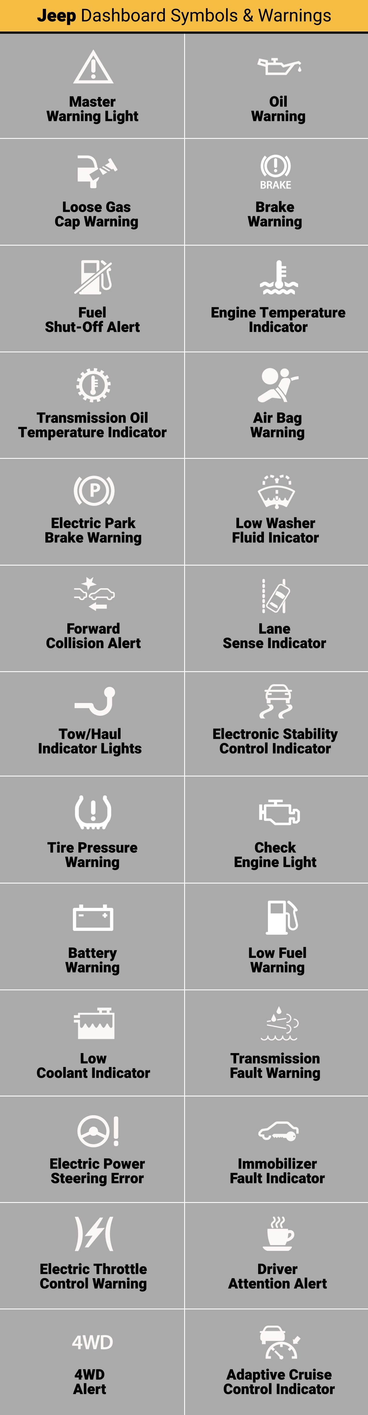 2015 Jeep Wrangler Check Engine Light Codes: Decode & Fix Fast