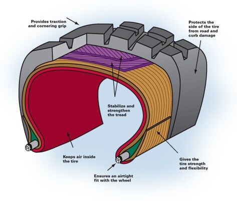 Matthews Currie Ford Co | New Ford dealership in Nokomis, FL 34275