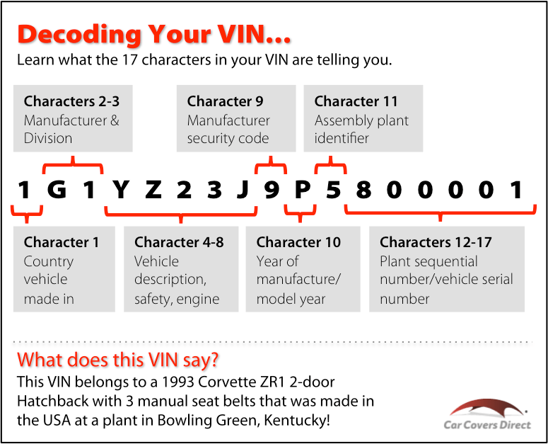How To Read Your VIN Number Meadowvale Honda