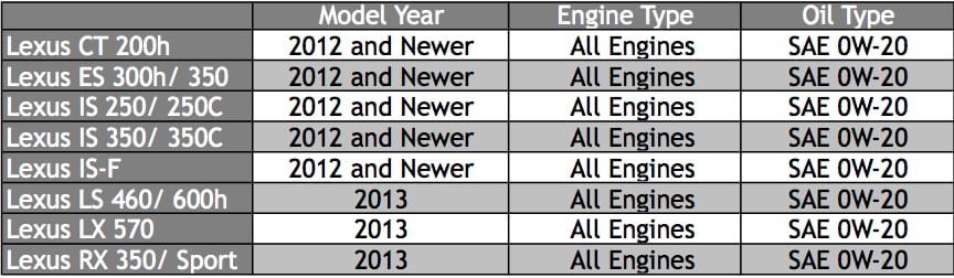 Synthetic Oil Vs Traditional Motor Oil | Jim Pattison Lexus Northshore ...