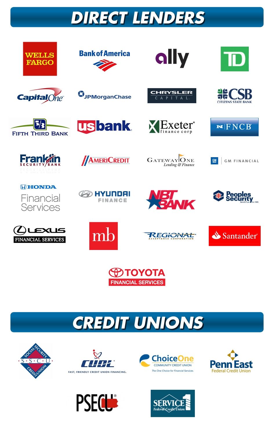 Available Lenders | Mercedes-Benz of Fort Washington