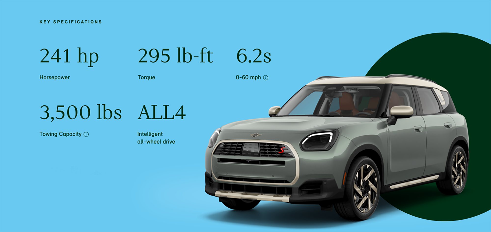 MINI Countryman S ALL4 | Motor City MINI