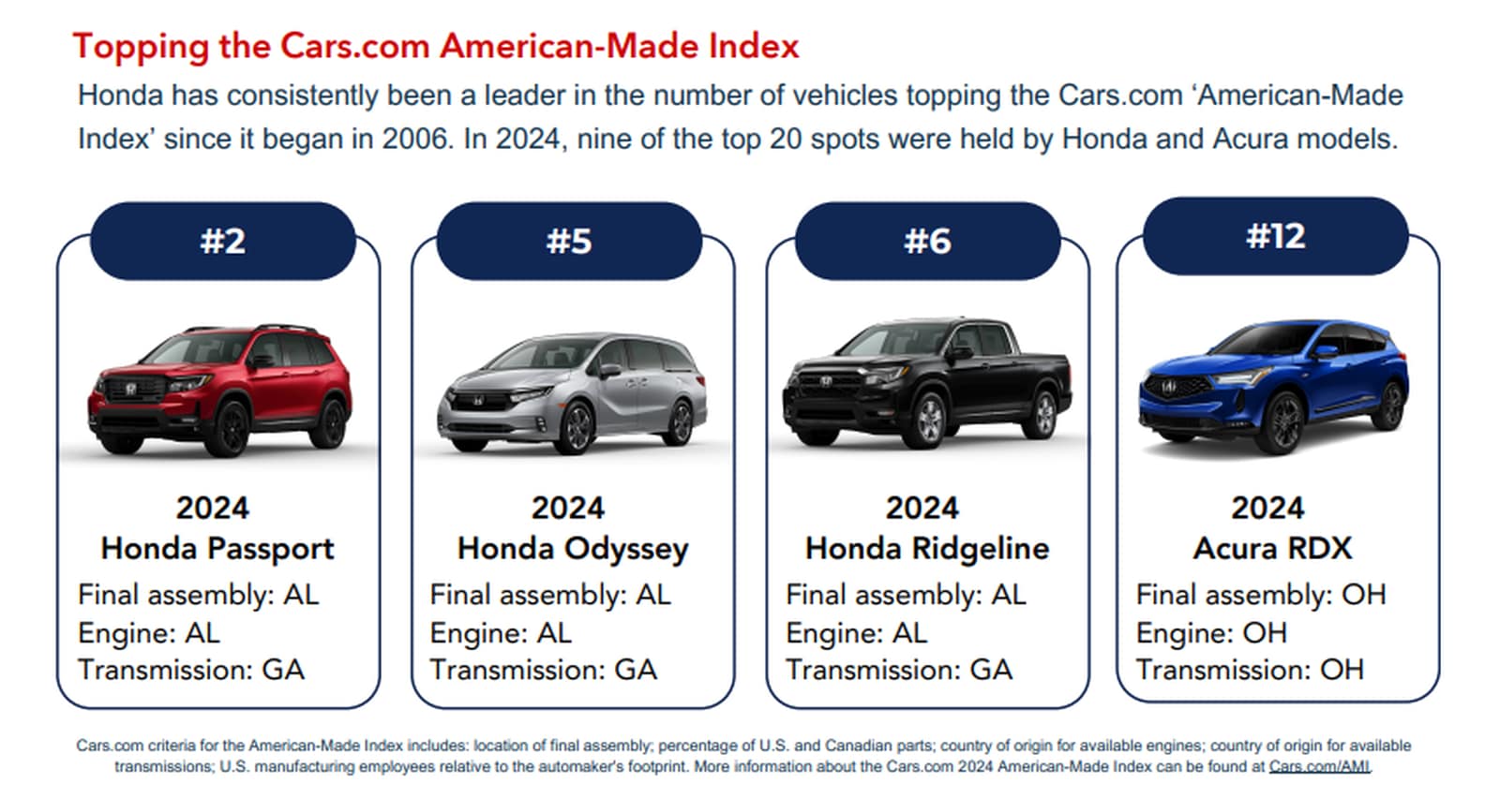 Which Acura Vehicles Are Made in the USA? | Mungenast St. Louis Acura