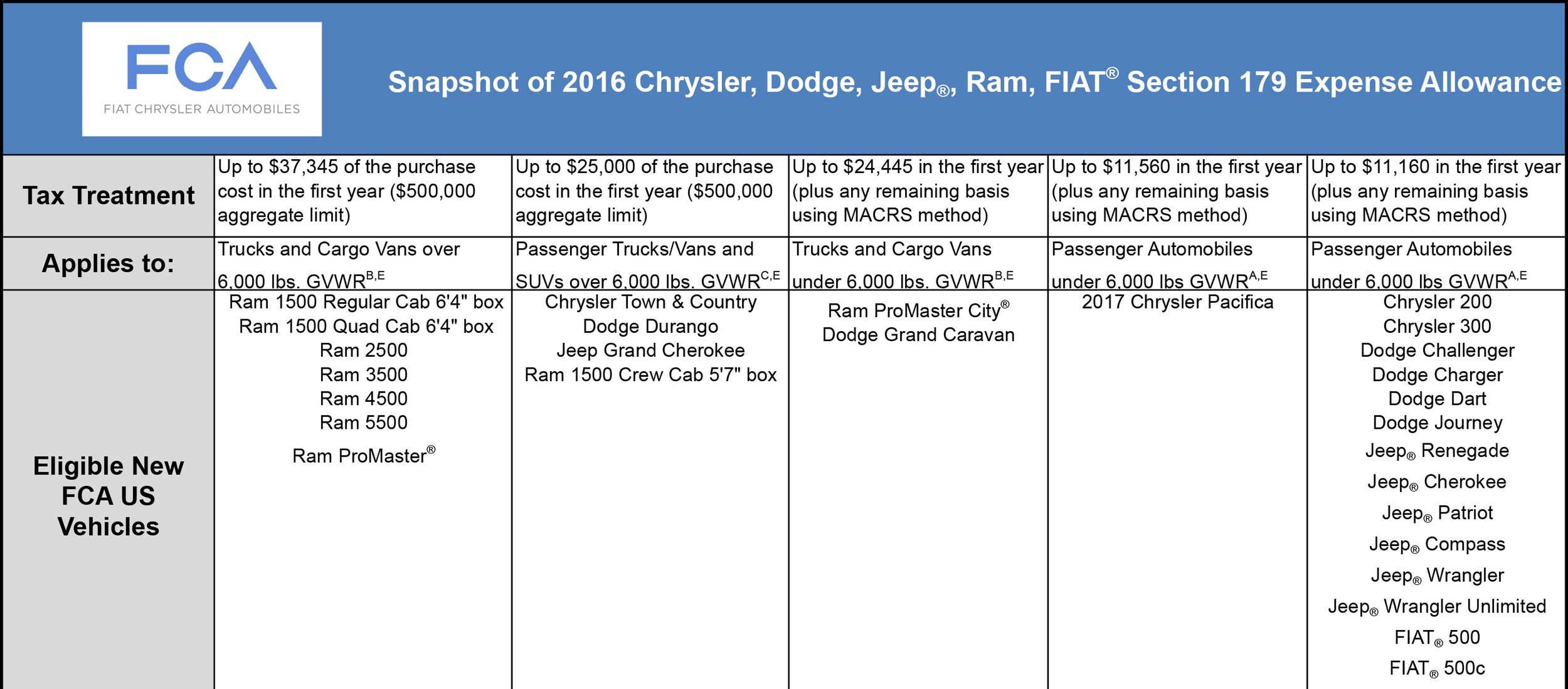 Section 179 Tax Information | Solomon Chrysler, Dodge, Jeep, Ram ...