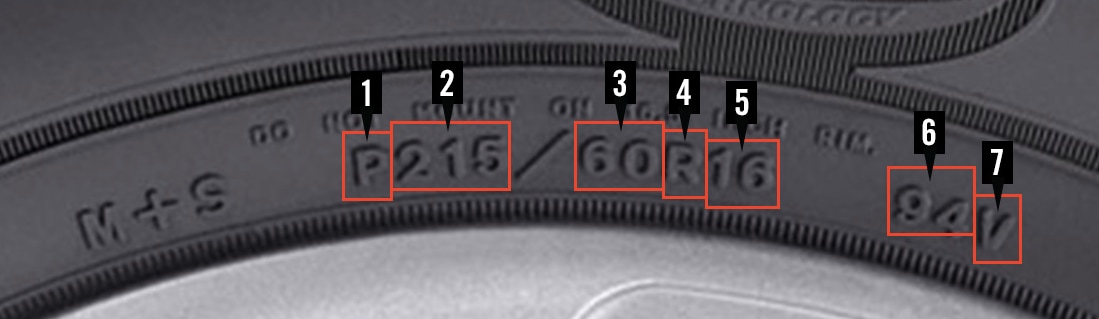 How to Find The Right Size Tires For Your Car | Tires in Latham