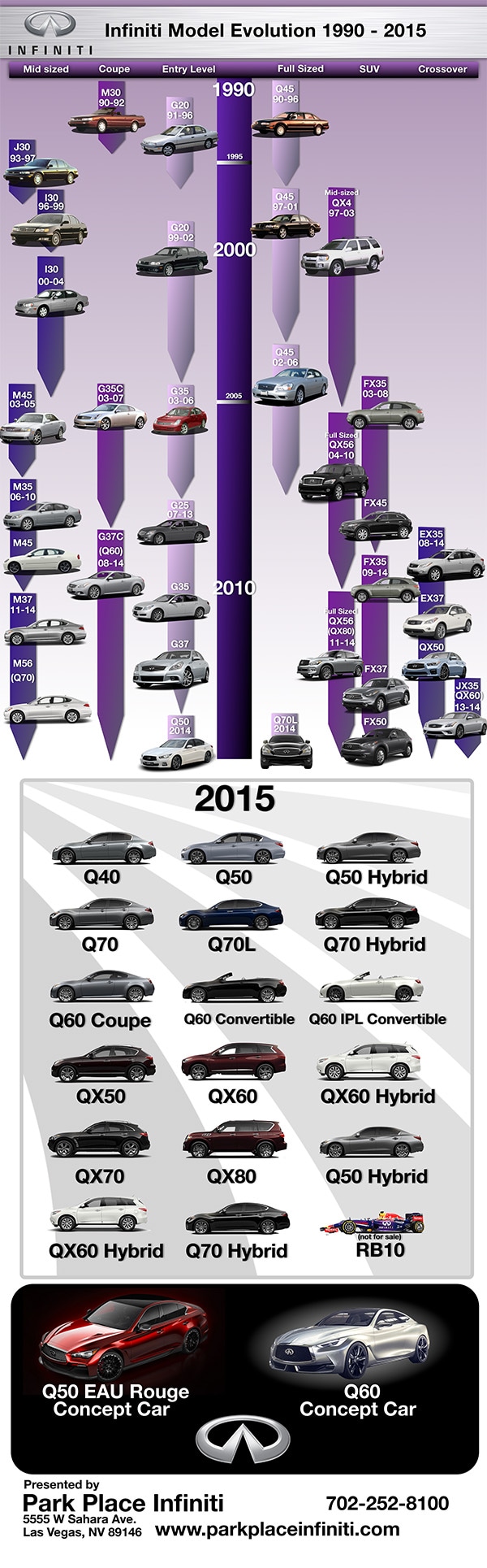 The Evolution of Infiniti Car Models : r/Infographics