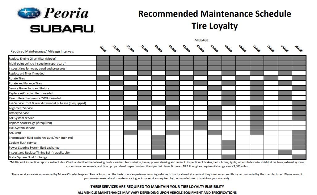 Tire Loyalty Program | Peoria Subaru