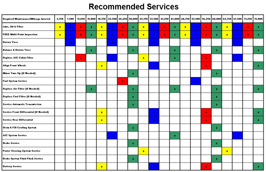 Recommended Services | Peoria Subaru