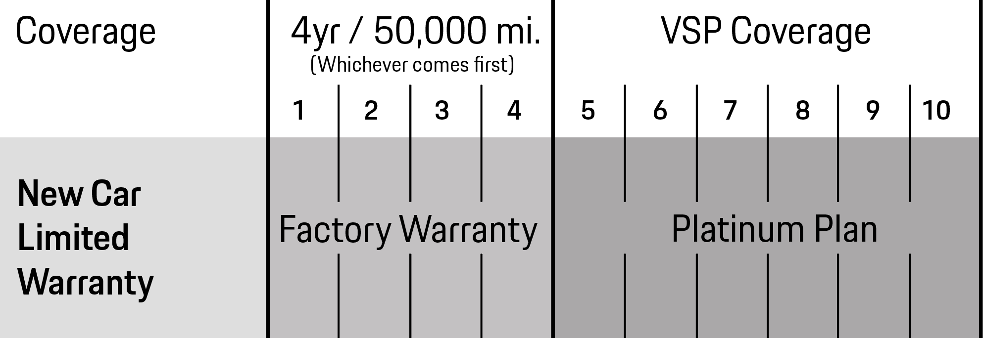 Electric Vehicle Service Protection | Porsche Syracuse