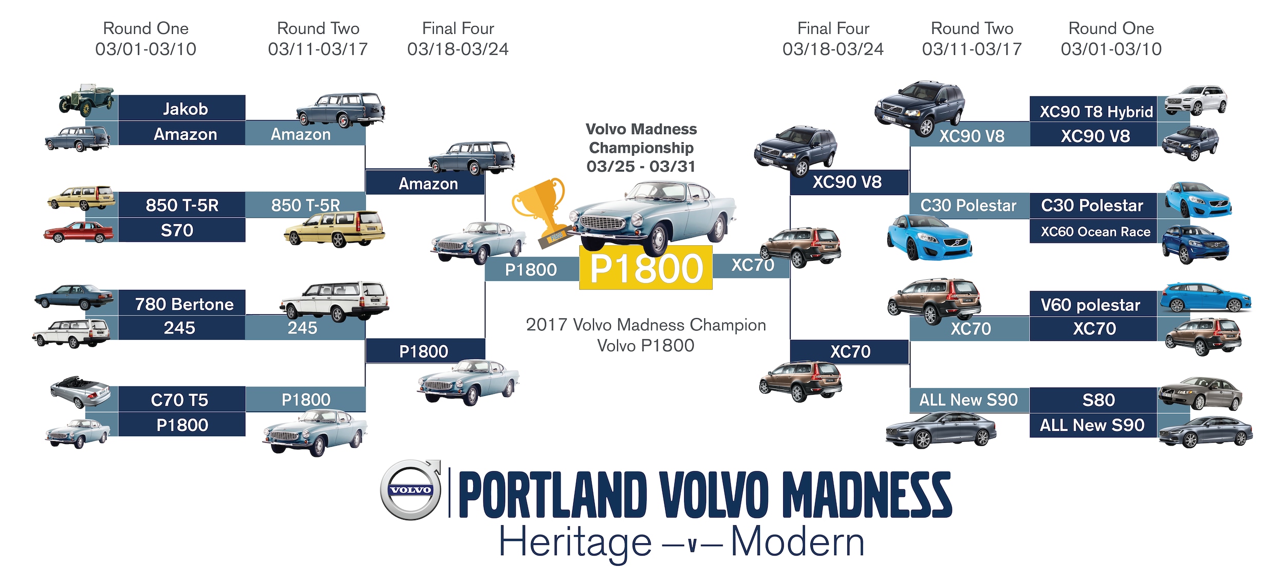 Volvo Madness of March | Portland Volvo Cars