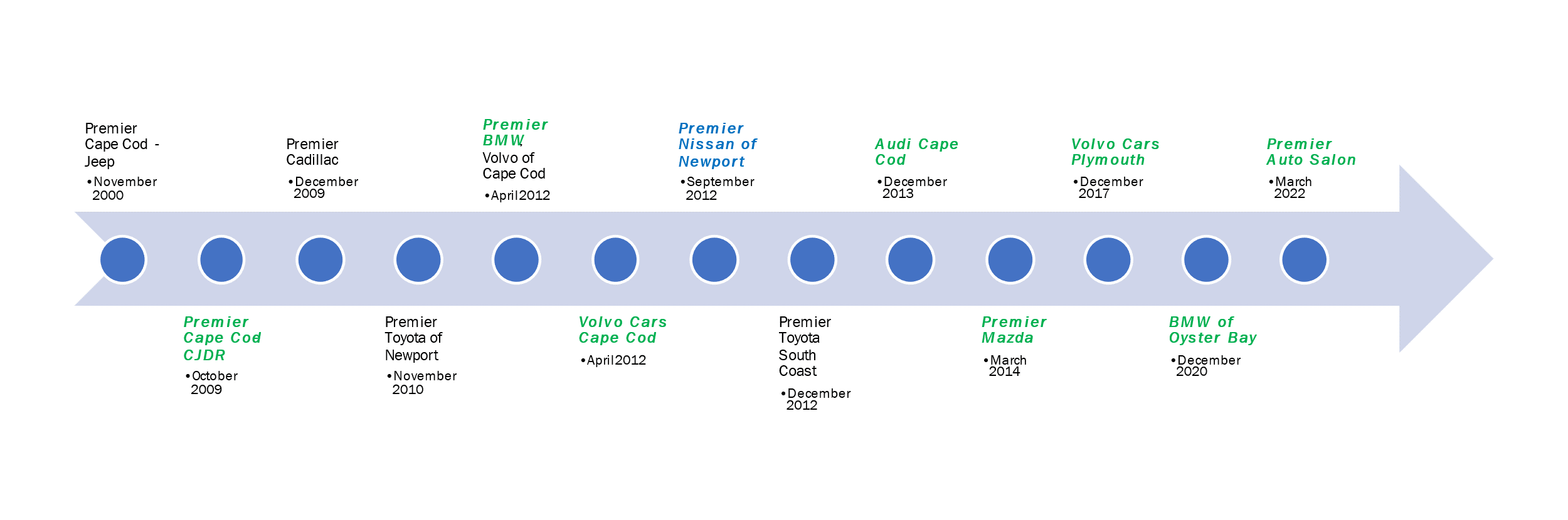 Premier Companies | Cape Cod, Hyannis & Plymouth