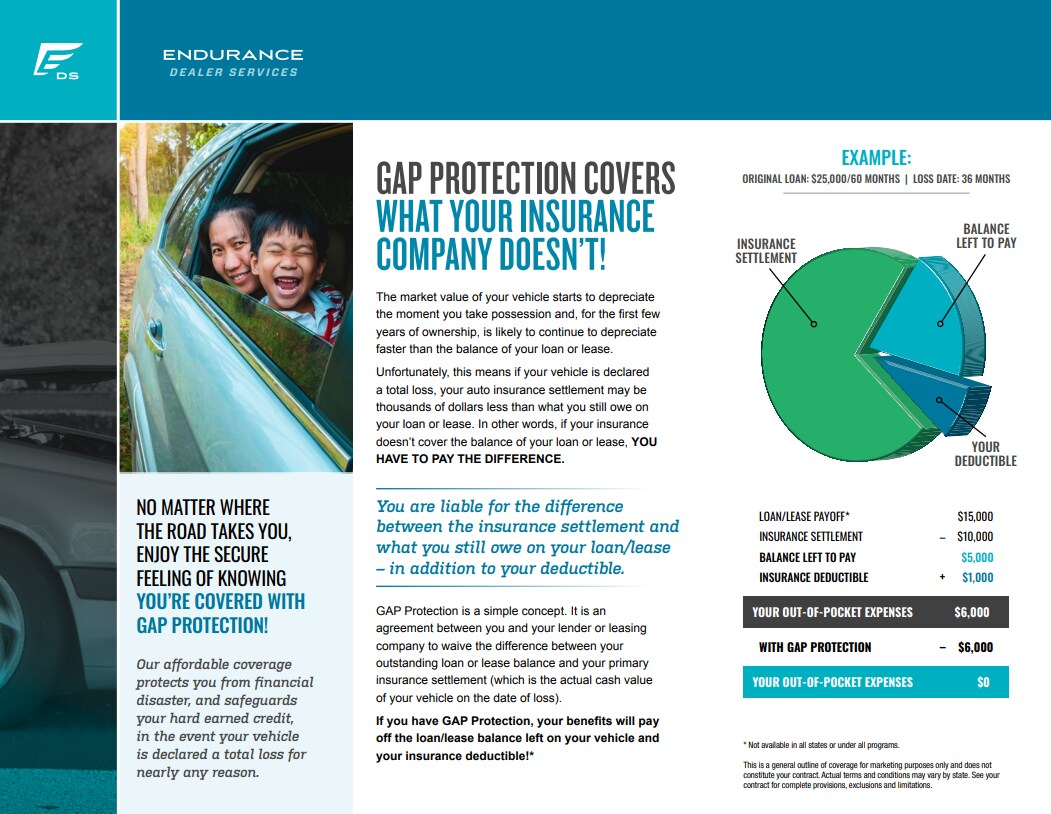 Vehicle Protection Plans | Autonomous Autos