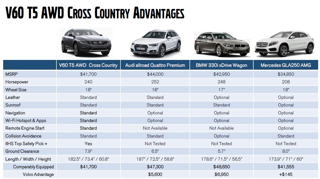 Volvo Competitive Comparisons | Quantrell Volvo in Lexington